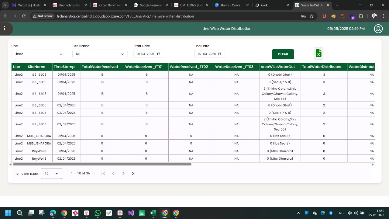 FSCL Analytics is Best Platform for Smart Water Distribution